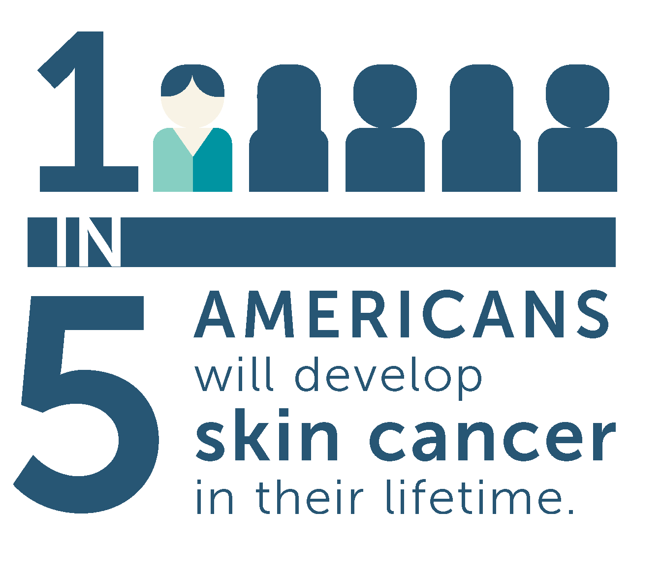 Enjoy the Sun Without Harming Your Skin | The Oregon Clinic