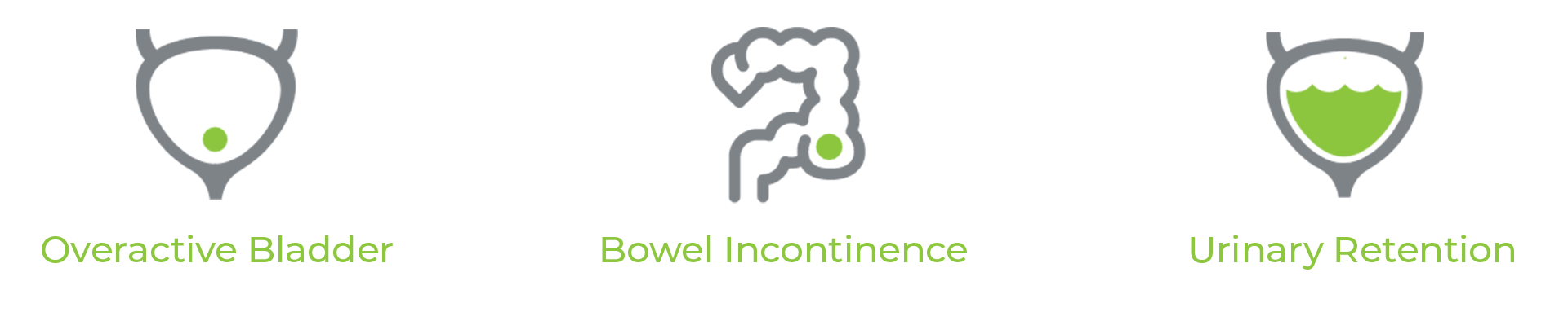 Axonics Therapy | The Oregon Clinic