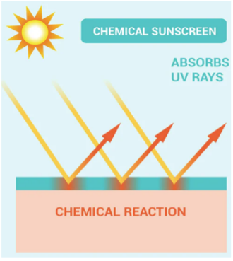 Cosmetic Services Specials at Portland Dermatology