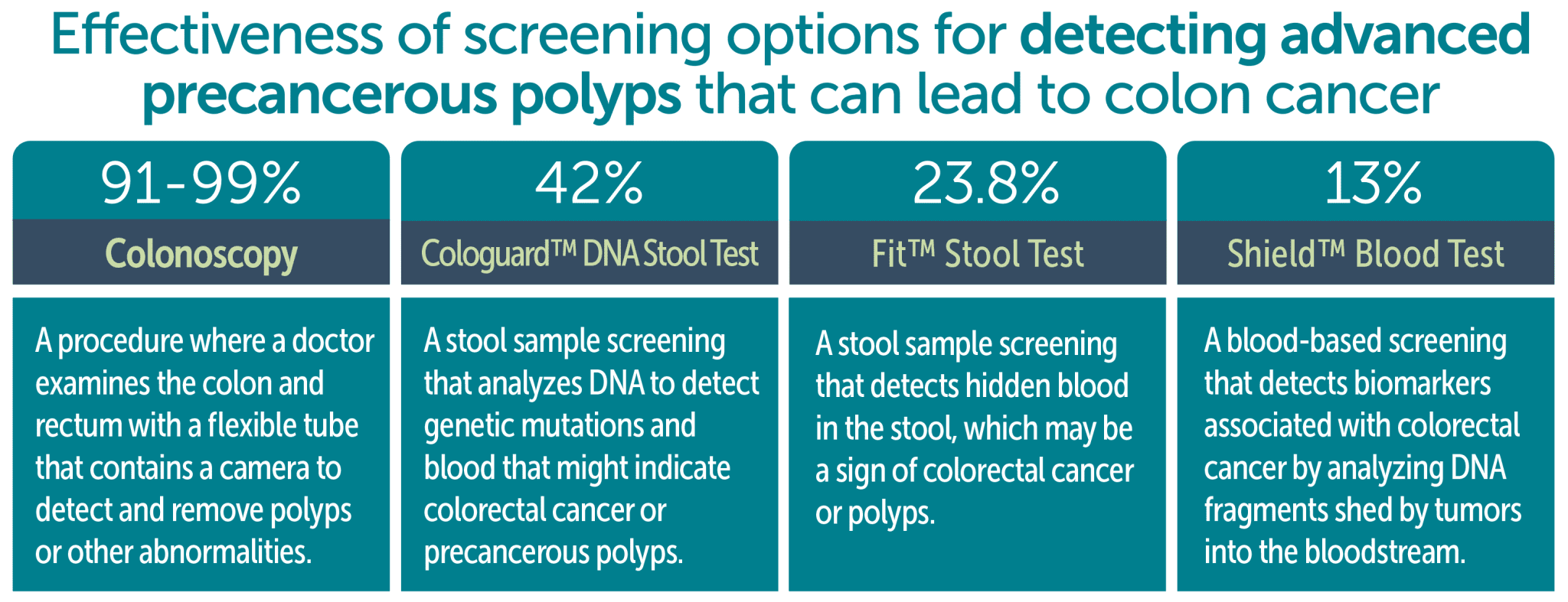 Screening Colonoscopies Are (Mostly) Covered by Insurance | The Oregon ...