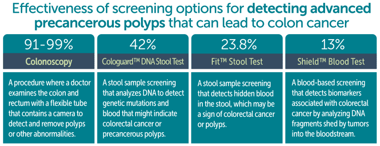 Colonoscopy Screening | The Oregon Clinic